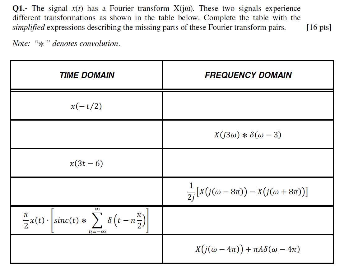 Solved Q1.- The signal x(t) has a Fourier transform X(jω). | Chegg.com