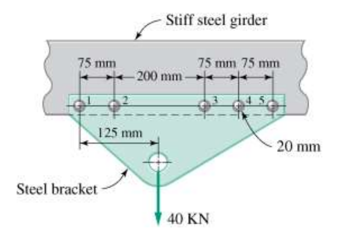 Solved A steel bracket is expected to be bolted to a rigid | Chegg.com