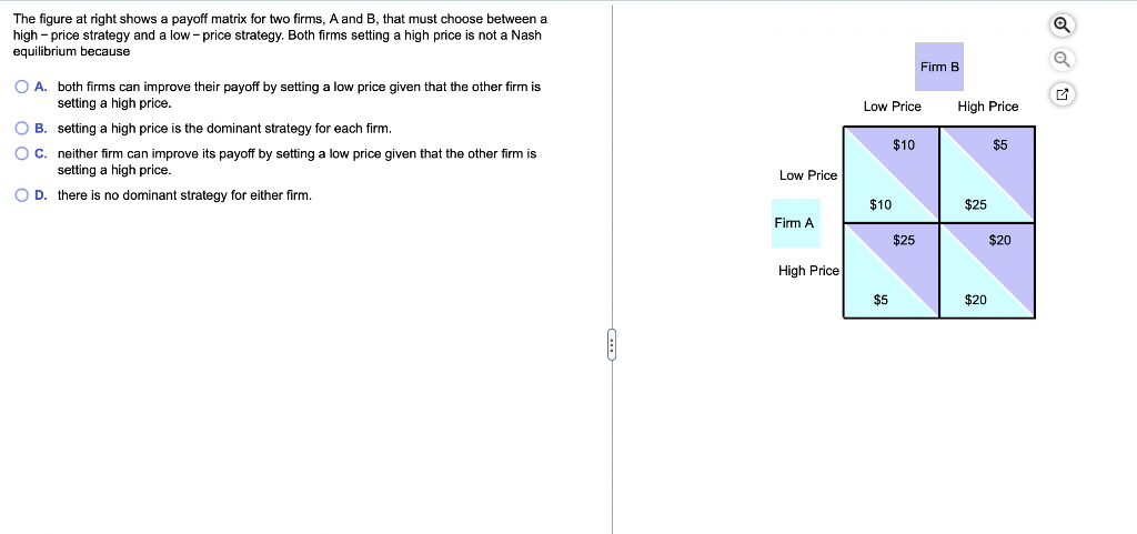 Solved The figure at right shows a payoff matrix for two | Chegg.com