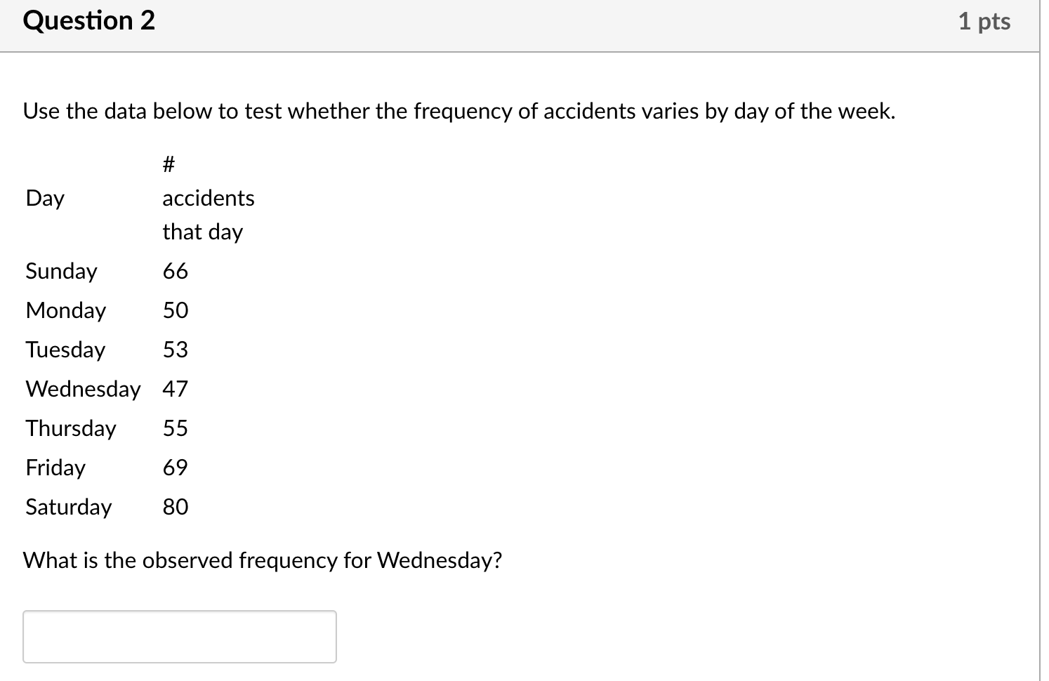 Solved Use the data below to test whether the frequency of | Chegg.com