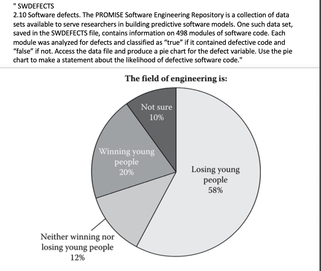 "SWDEFECTS 2.10 Software defects. The PROMISE | Chegg.com
