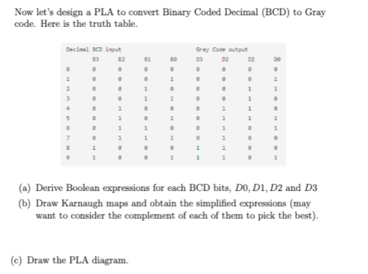 (Solved) : Let S Design Pla Convert Binary Coded Decimal Bcd Gray Code ... (Solved) : Let S Design Pla Convert Binary Coded Decimal Bcd Gray Code ...
