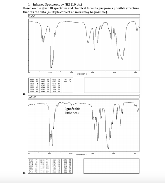 Solved A = C3H9N, B= C4H100, C= C3H60, D= C3H80, E= C3H5N | Chegg.com