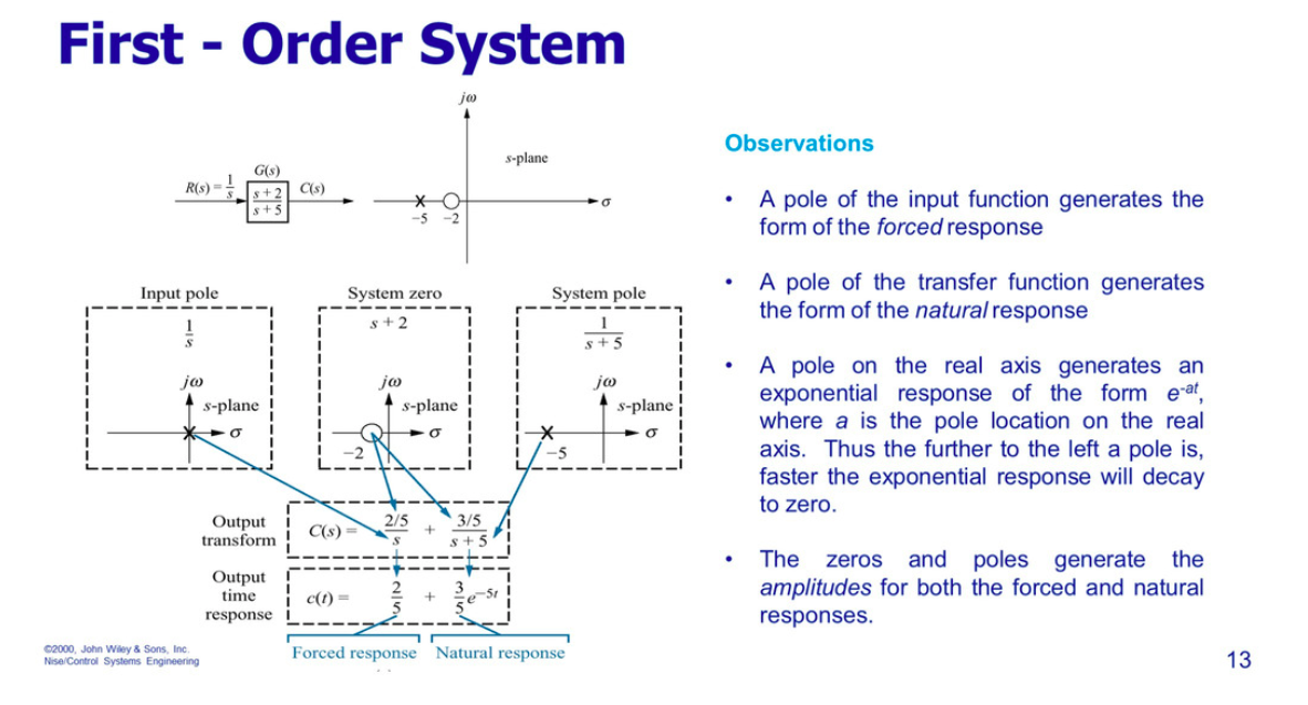 Solved First - Order System Observations - A pole of the | Chegg.com