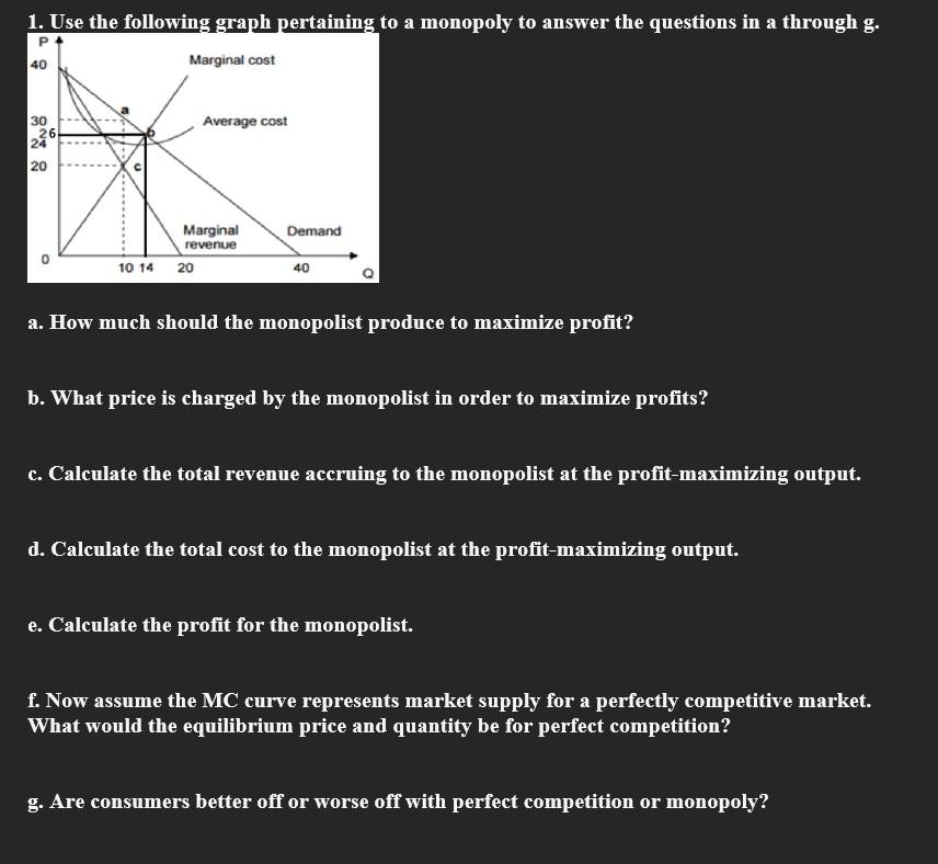 Solved a. How much should the monopolist produce to maximize | Chegg.com