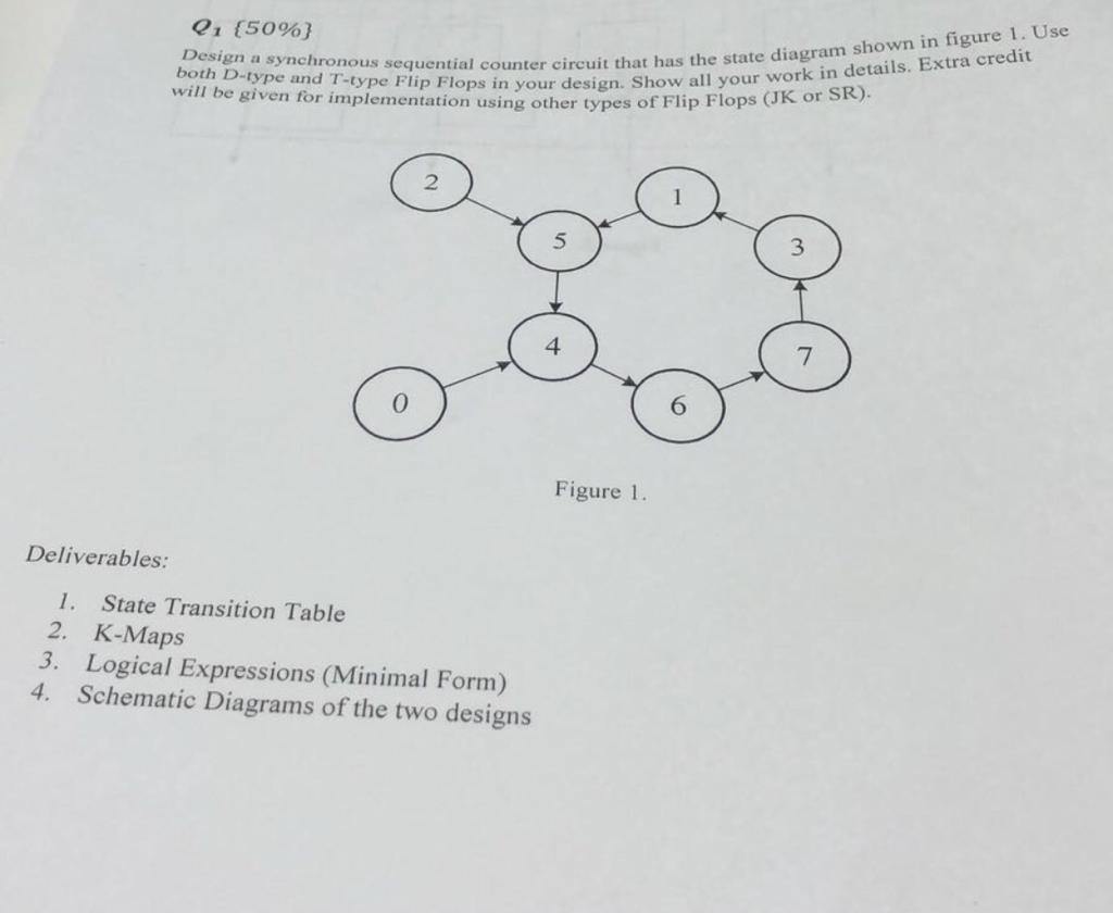 Solved Design a synchronous sequential counter circuit that | Chegg.com