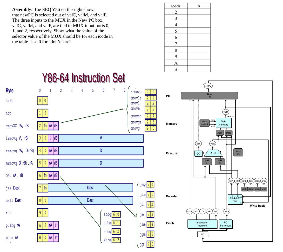 Solved Assembly: The SEQ Y86 ﻿on the right showsthat newPC | Chegg.com