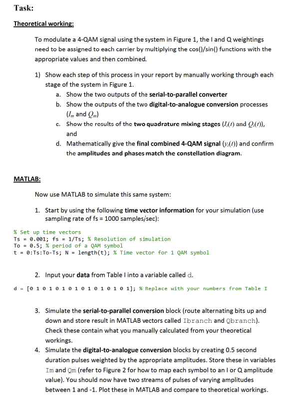 Assignment 1 Qam Communication Systems This