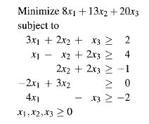 Solved Solve the following by applying the simplex algorithm | Chegg.com