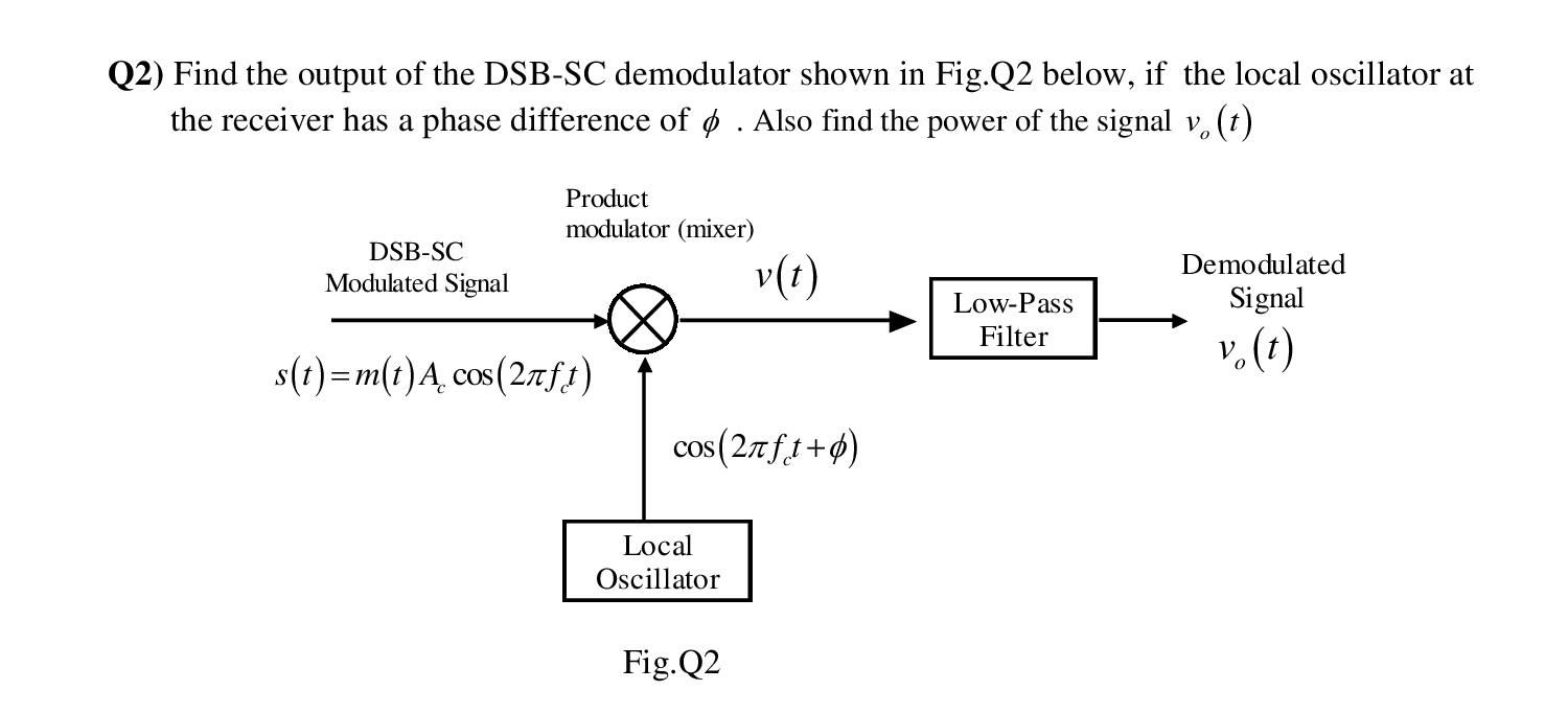 Solved Q2) Find the output of the DSB-SC demodulator shown | Chegg.com