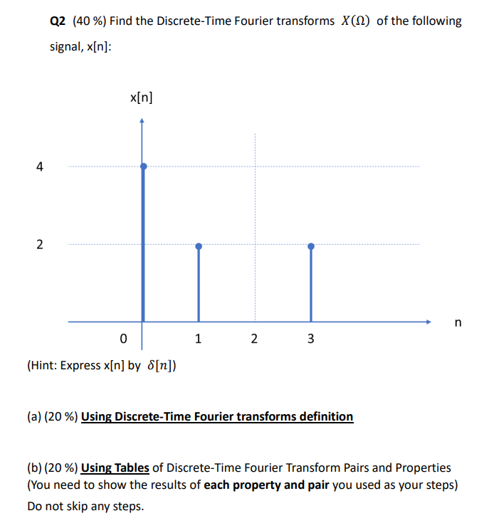 Solved Q2 (40%) Find the Discrete-Time Fourier transforms | Chegg.com