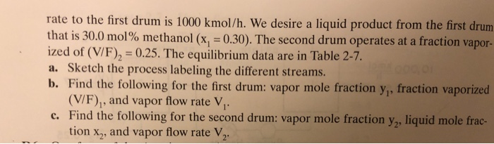 Solved We have a feed that is a binary mixture of methanol | Chegg.com