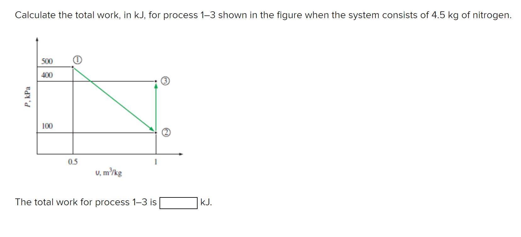 Solved Calculate the total work, in kJ, for process 1−3 | Chegg.com