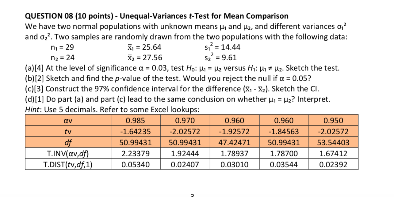 Solved QUESTION 08 (10 points) - Unequal-Variances t-Test | Chegg.com