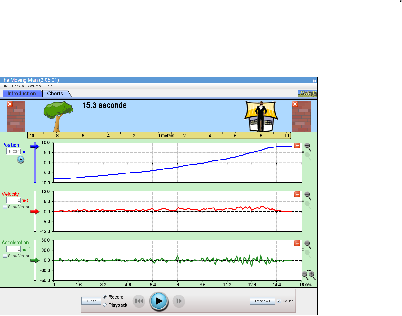 In the simulation use the horizontal zoom to see how | Chegg.com