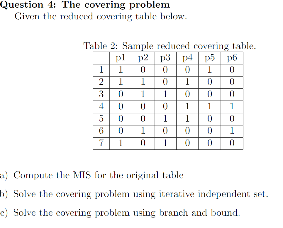 Solved Question 4: The covering problem Given the reduced | Chegg.com