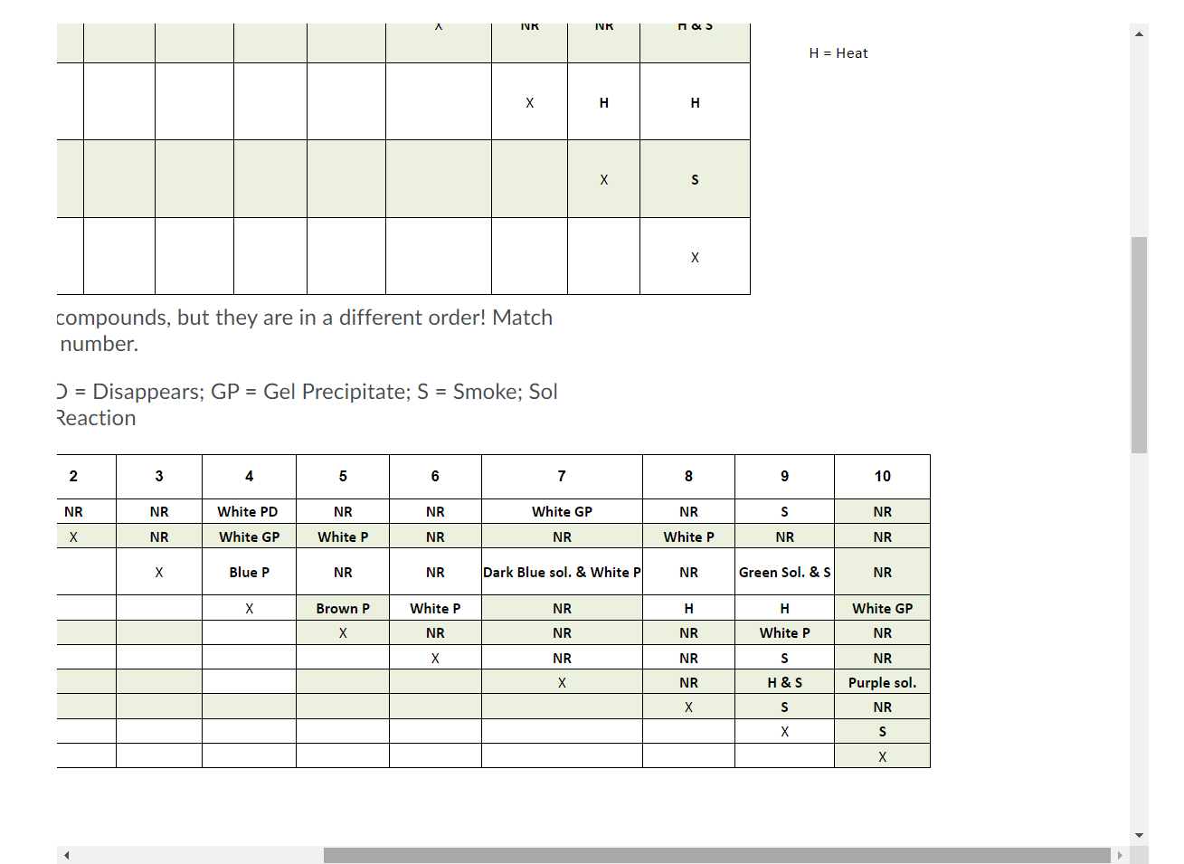 Solved Question 1 (60 points) Here are the data for the | Chegg.com