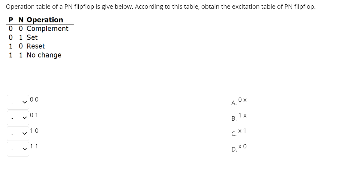 Solved Operation table of a PN flipflop is give below. | Chegg.com