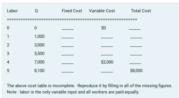 Solved The above cost table is incomplete. Reproduce it by | Chegg.com