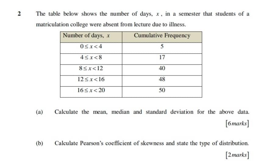 Solved 2 The table below shows the number of days, x, in a | Chegg.com