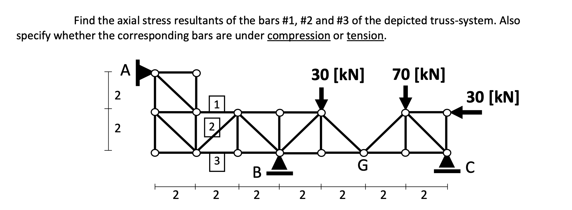 Solved Find the axial stress resultants of the bars #1,#2 | Chegg.com