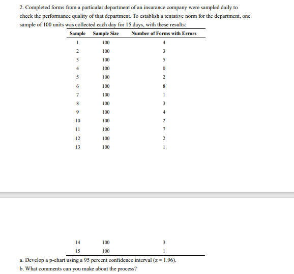 Solved 2. Completed forms from a particular department of an | Chegg.com