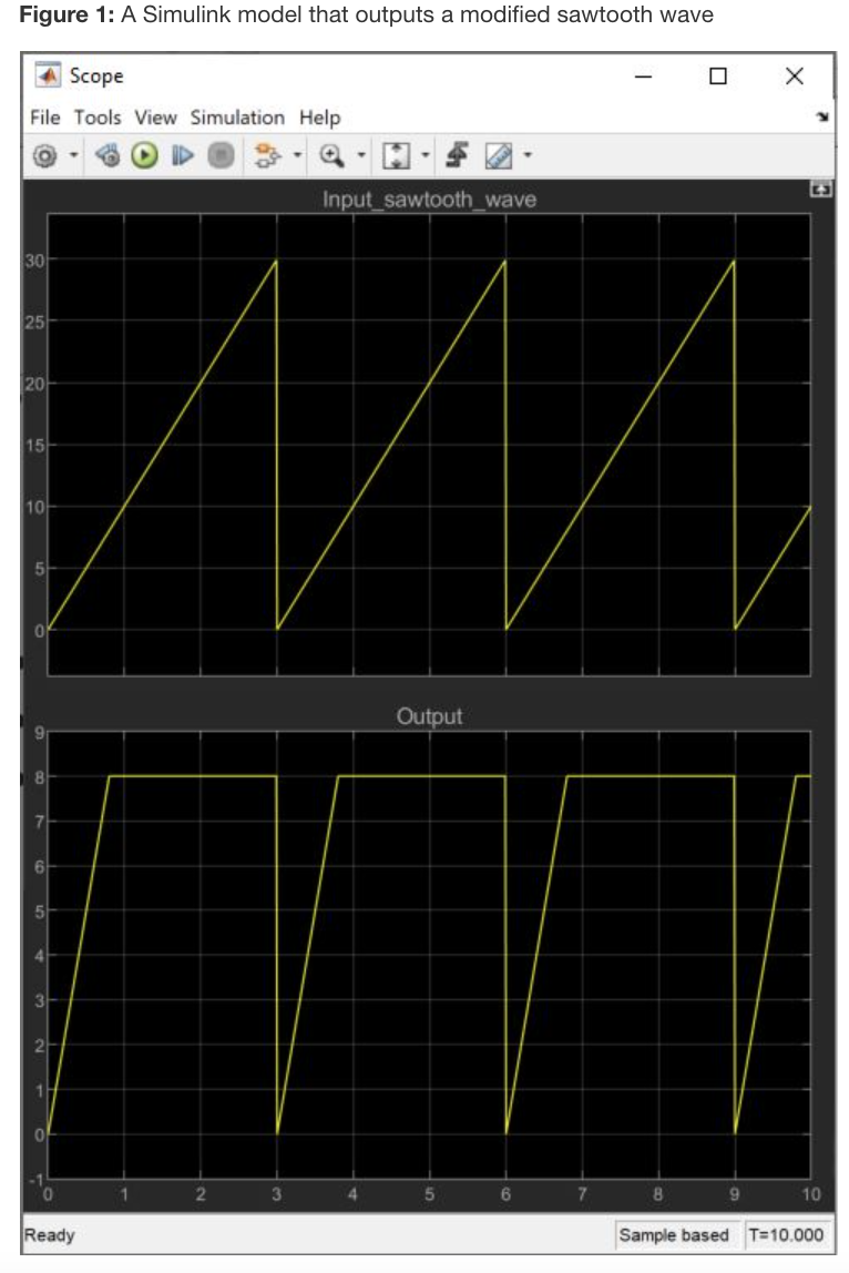 Solved The Simulink model shown below in Figure 1 outputs | Chegg.com