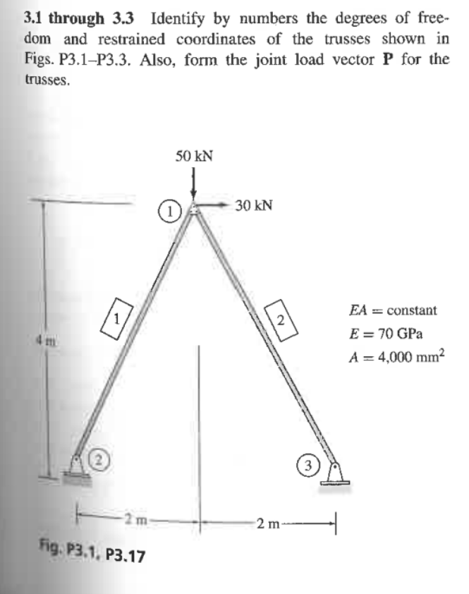 Solved 3.1 through 3.3 Identify by numbers the degrees of | Chegg.com