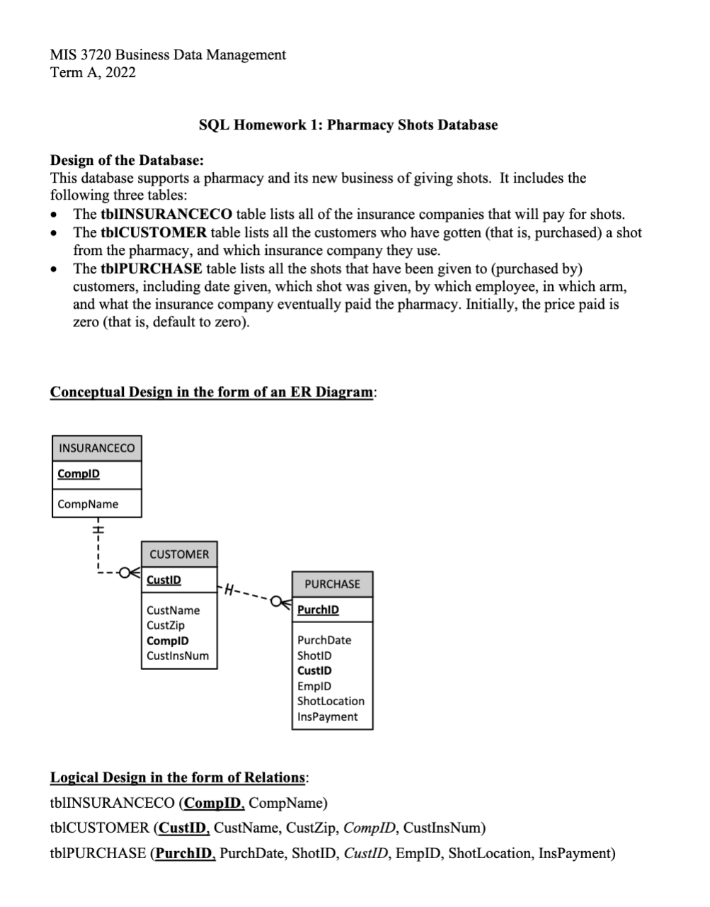 Solved Design of the Database: This database supports a | Chegg.com