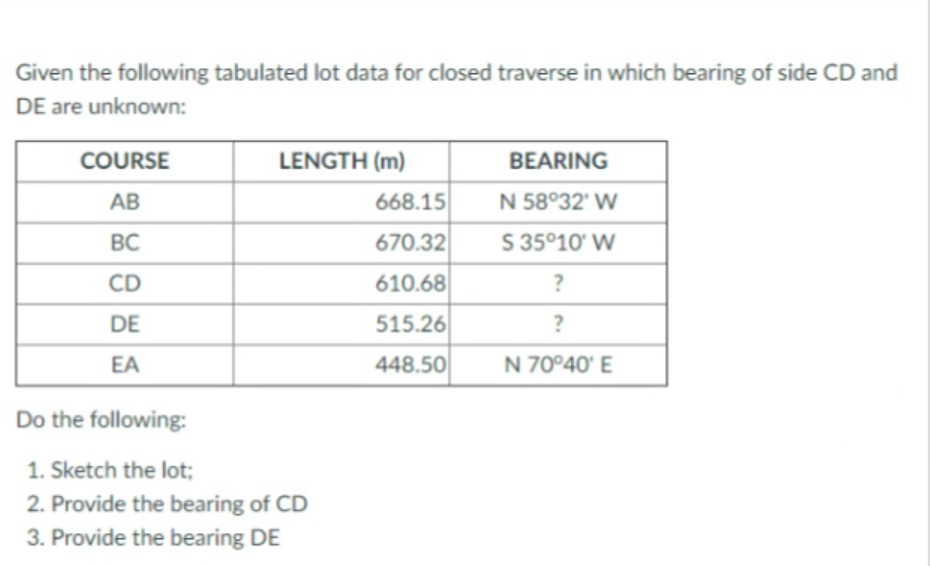 Solved Given the following tabulated lot data for closed | Chegg.com