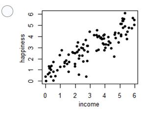 Solved To gather the information to assess the potential | Chegg.com