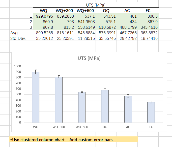 Solved From Lab - Use a “Week 6-Tensile Data” Excel file to | Chegg.com