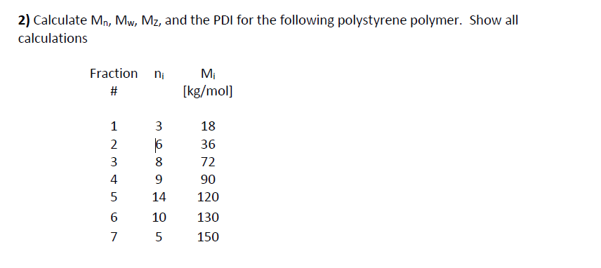 Solved Calculate Mn,Mw,Mz, ﻿and the PDI for the following | Chegg.com