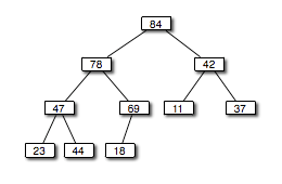 Write the pre-order, in-order, post-order and level | Chegg.com