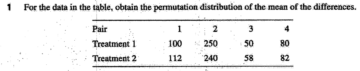 1 For the data in the table, obtain the permutation | Chegg.com