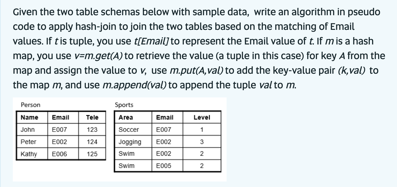 Solved Given the two table schemas below with sample data, | Chegg.com