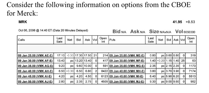 Solved Consider the following information on options from | Chegg.com
