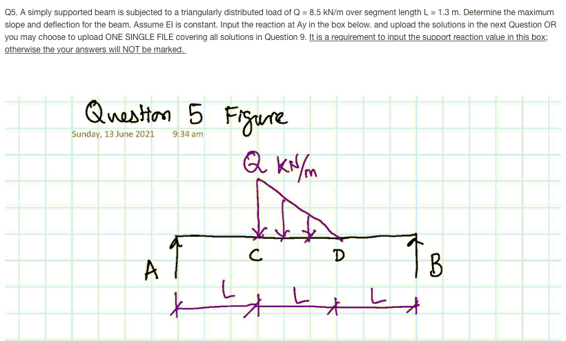 Solved Q5. A simply supported beam is subjected to a | Chegg.com