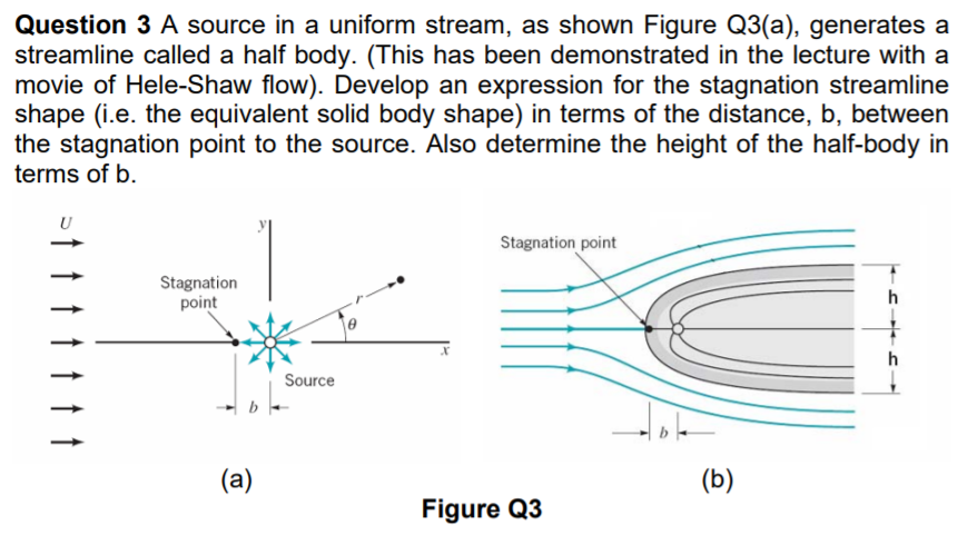 Solved Question 3 A source in a uniform stream, as shown | Chegg.com