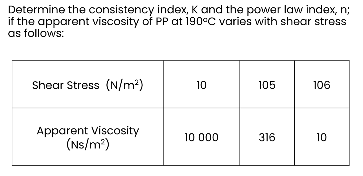 Solved Determine the consistency index, K ﻿and the power law | Chegg.com