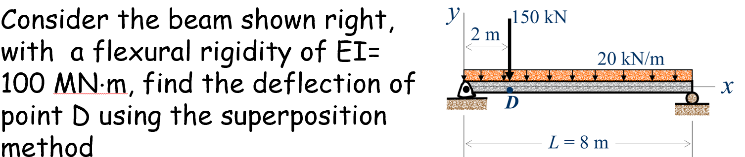 Solved Consider the beam shown right, with a flexural | Chegg.com