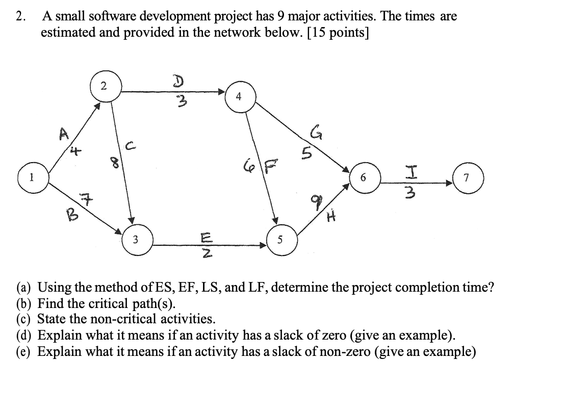 Solved 2. A small software development project has 9 major | Chegg.com