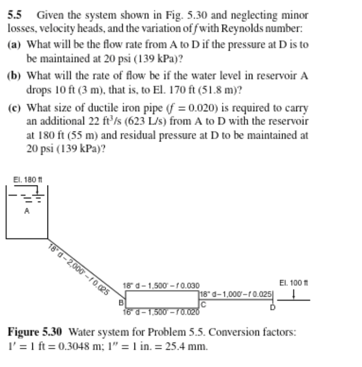 Solved 5.5 Given the system shown in Fig. 5.30 and | Chegg.com