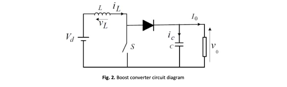 Solved Q2. Fig. 2 shows the circuit diagram of a Boost | Chegg.com