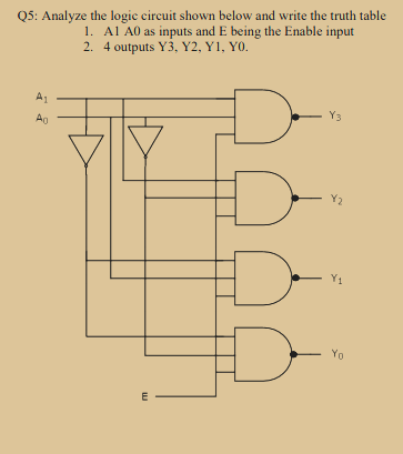 Solved Q5: Analyze the logic circuit shown below and write | Chegg.com