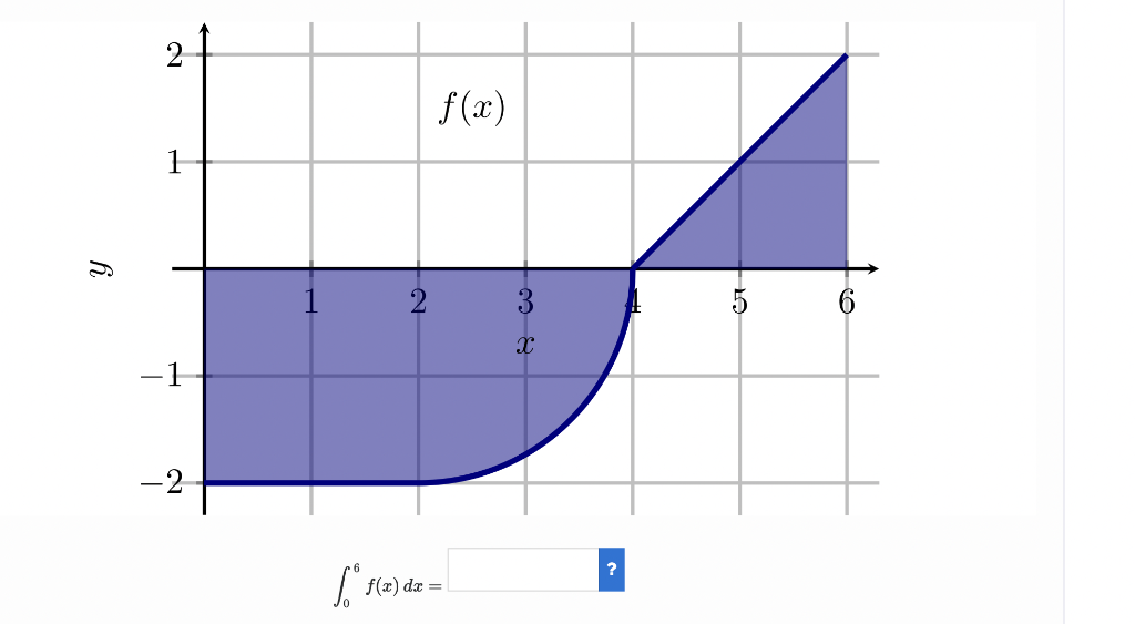 Solved Exercise. The graph of each function below is | Chegg.com