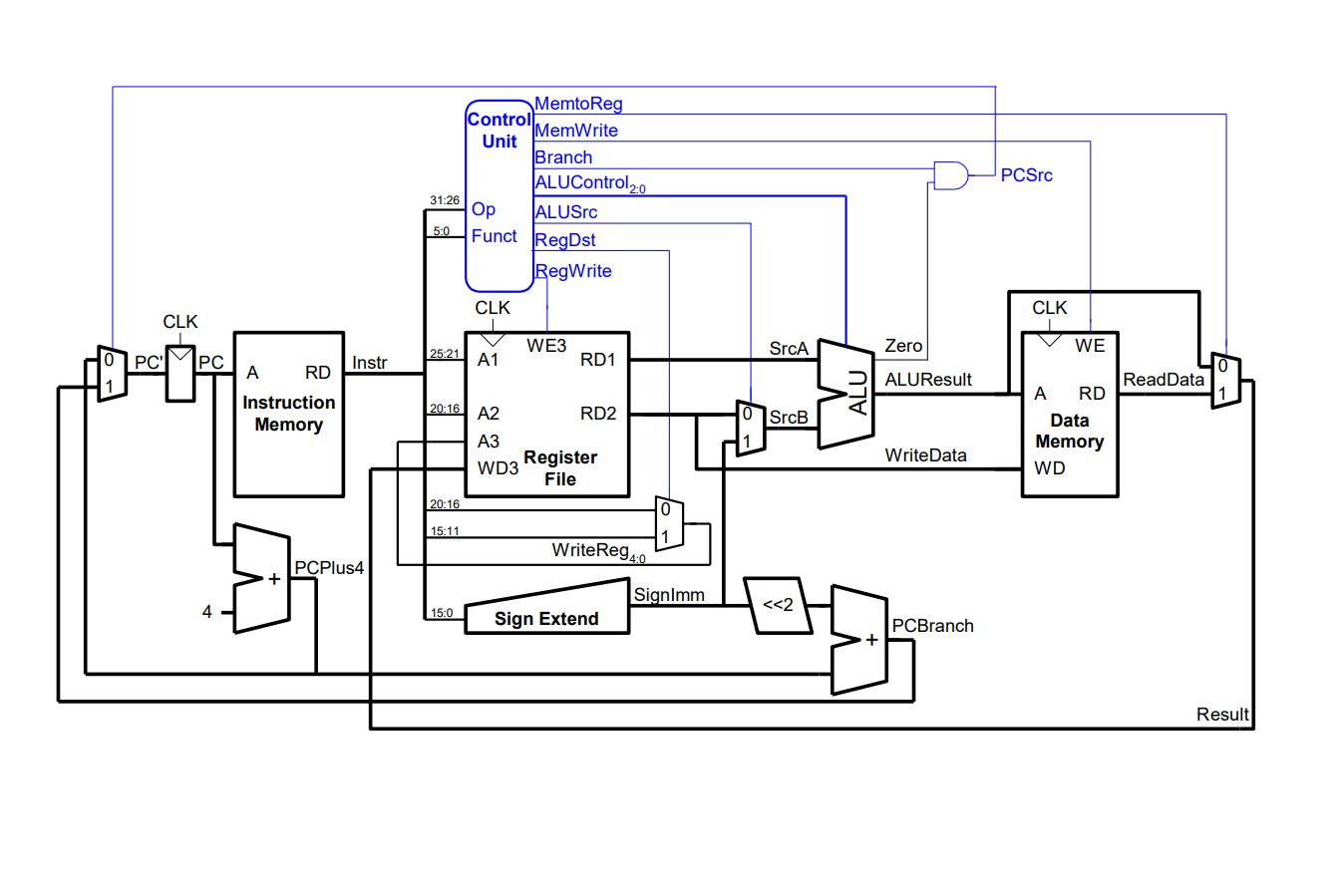 Consider blez (branch if less than or equal to zero) | Chegg.com
