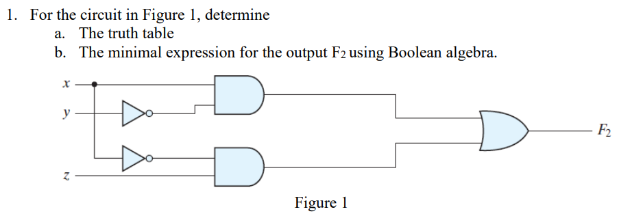 Solved 1. For the circuit in Figure 1, determine a. The | Chegg.com