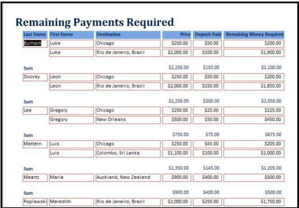 Solved Create a report called Remaining Payments Required. | Chegg.com