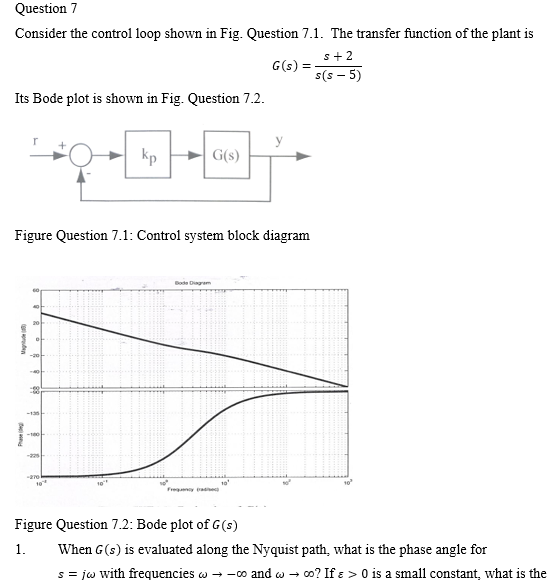 Solved Question 7 Consider the control loop shown in Fig. | Chegg.com